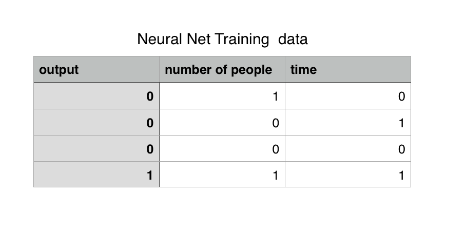 How a Neural Net works For Dummies | by Somto Achu | Medium