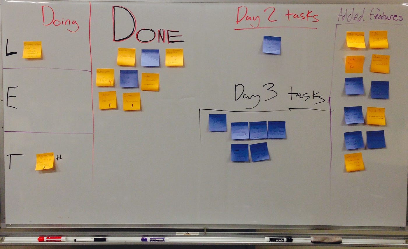 Team Flow. As we begin our transition toward the… | by Emily Deans | Medium