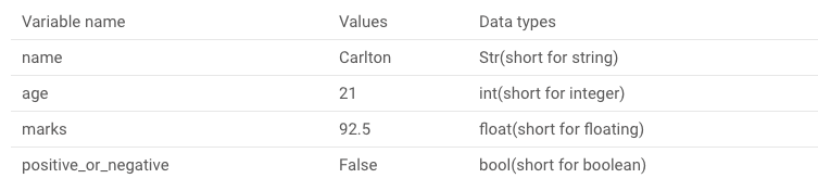 Python for Data Science. Python is a popular programming… | by Mohammed Ameen | Analytics Vidhya ...