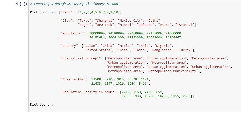 Tutorial — How To Create A Dataframe In Pandas From Scratch By Kunal Ajay Kulkarni Geek 2360