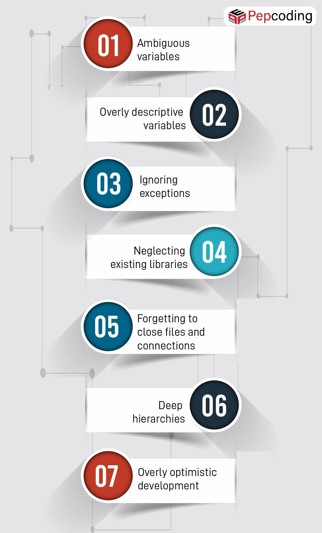 Top 7 Mistakes a programmer makes in OOPs | by Pepcoding | Geek Culture ...