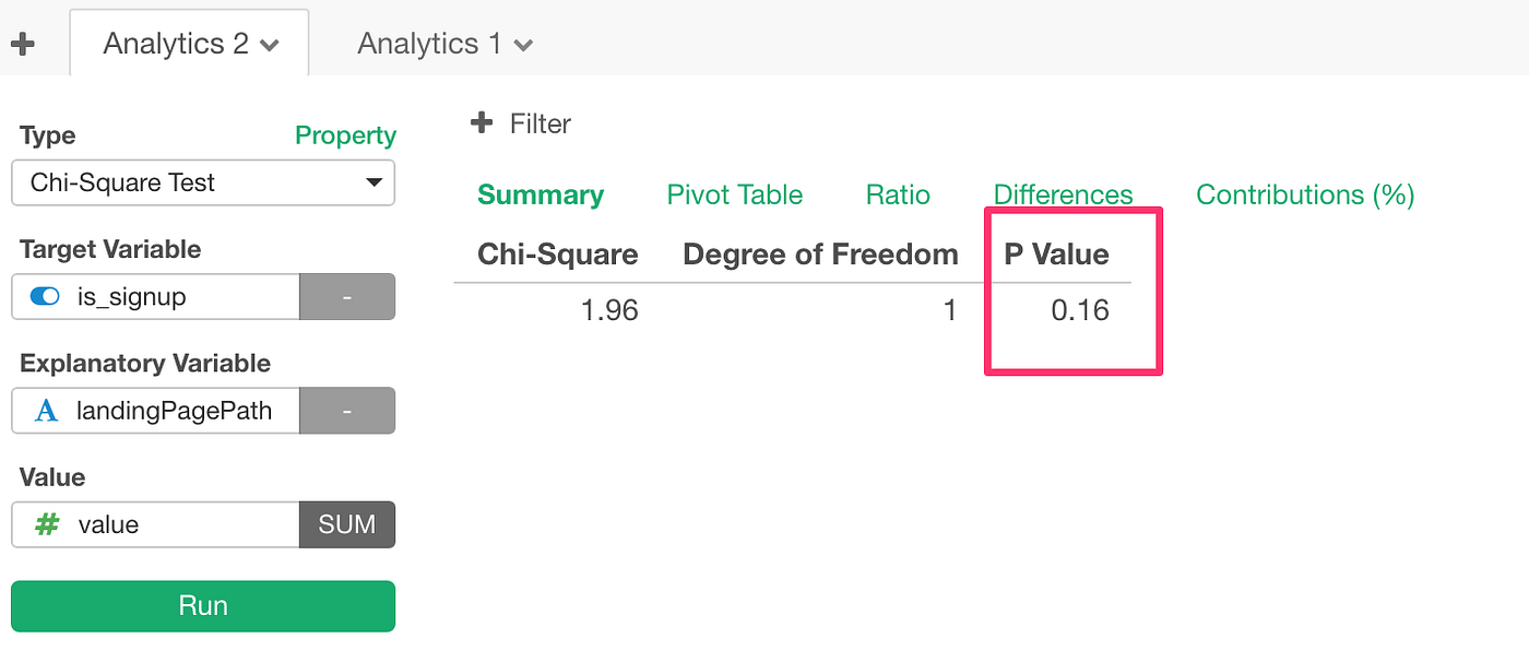 An Introduction to Bayesian A/B Testing in Exploratory | by Kan Nishida ...