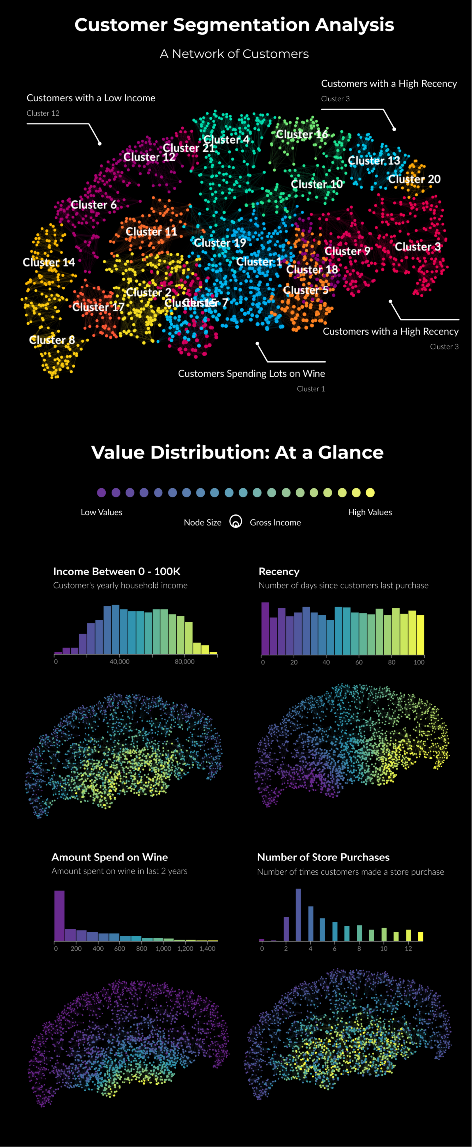 How to Perform Simple & Effective Customer Segmentation | A Walkthrough ...
