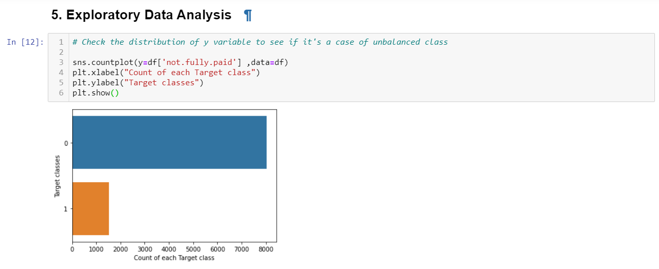 Demystifying Decision Trees with an example of classification problem ...