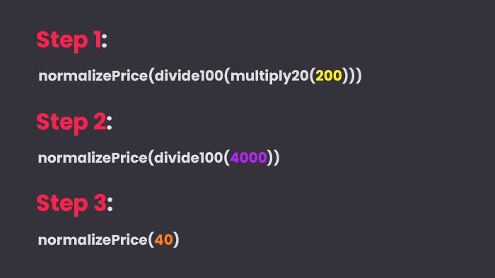 Write Better Javascript Function Composition With Pipe And Compose By Filippo Rivolta Itnext 1853