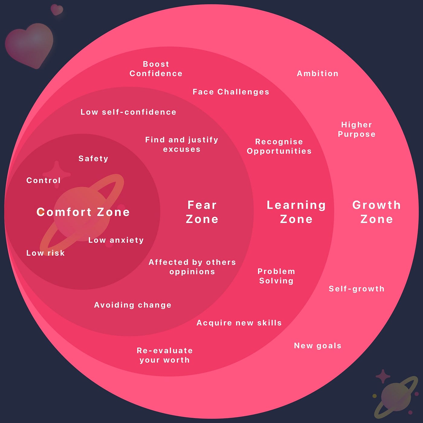 Balanced Comfort Sacrifice. A different perception of the comfort… | by ...