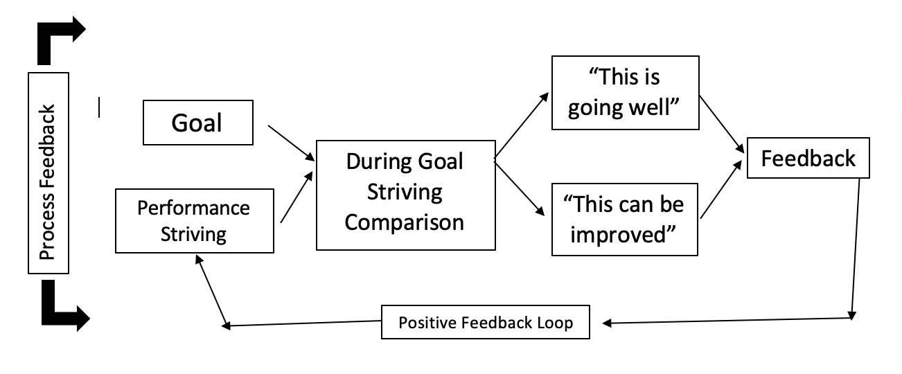 Asians Might Be High-Achieving Thanks To a Growth-Mindset | by John von ...