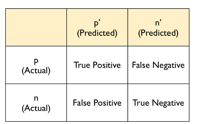 Logistic Regression. What is Logistic Regression? | by himanshu saini ...