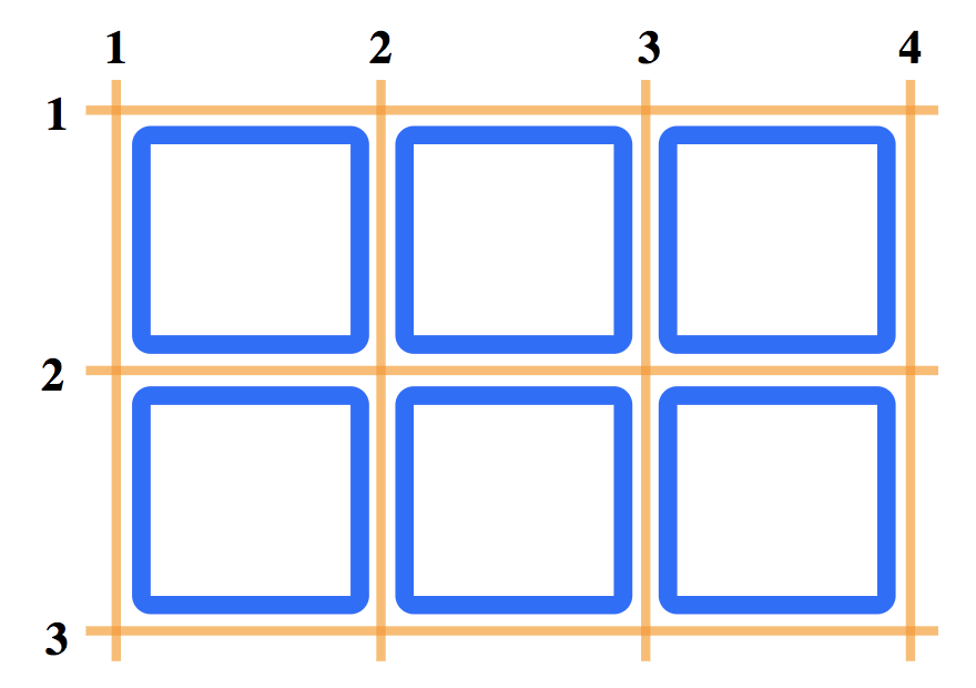 Basics of CSS Grid. So far, we have seen different methods… | by Akshay ...