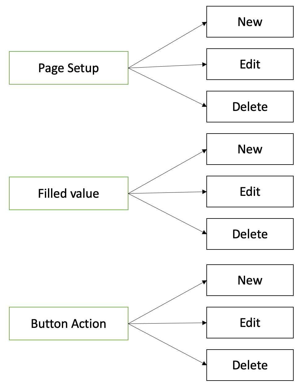 How I use Factory Method Pattern on Android Development | by Fahrizal ...