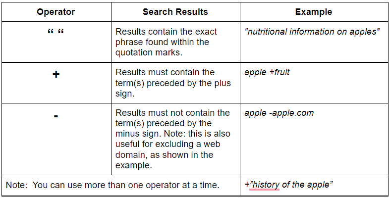 How to efficiently search on Google using operators - Rob Dods - Medium