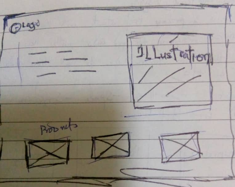 Sketch Before Designing. Sketching is very important process of… | by ...
