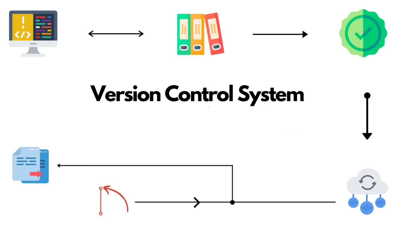 Application Framework: What it is and how it works. | by Indrachapa ...