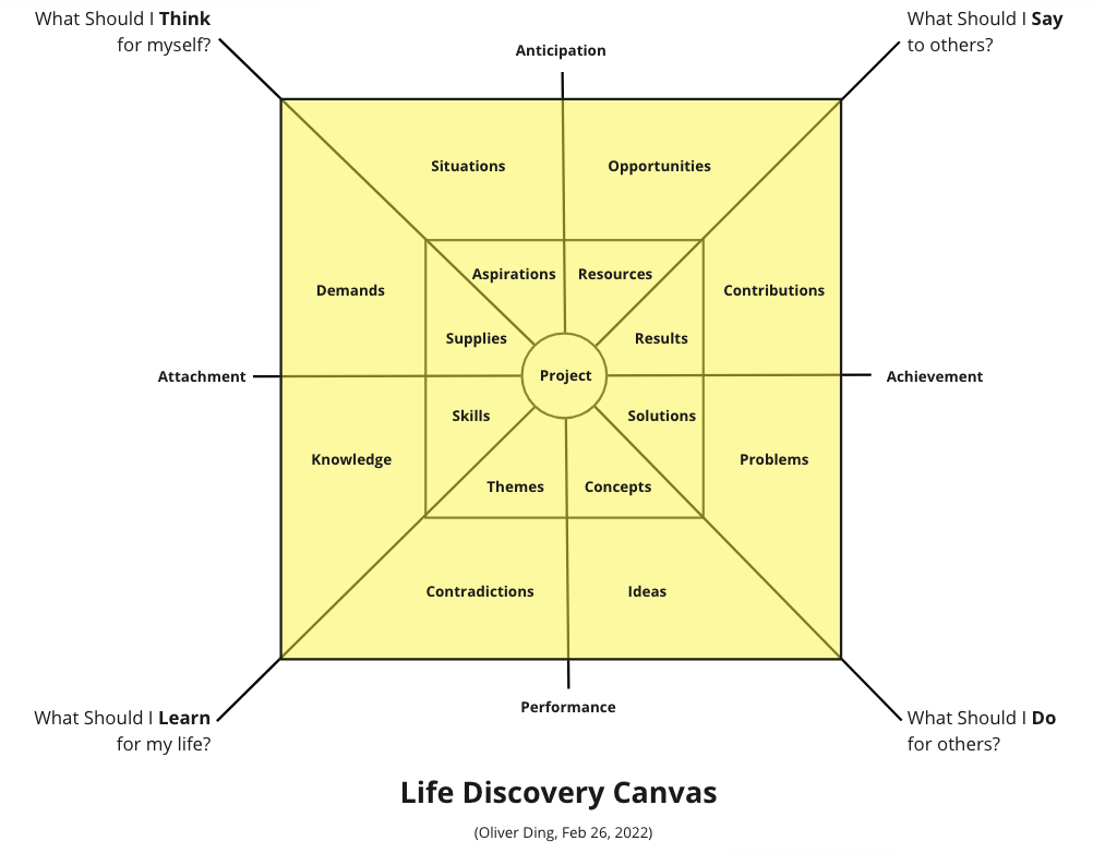 The Life Discovery Canvas (v1.0) — Part 1: Theoretical Background | by ...