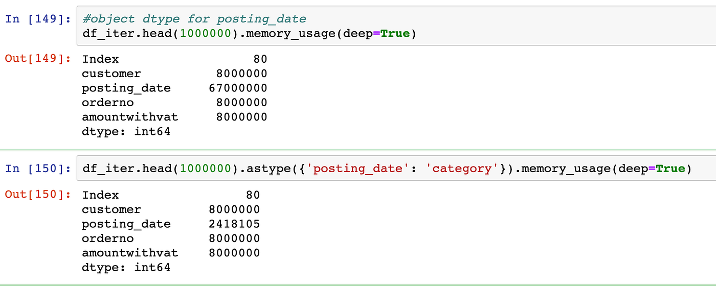Creating And Manipulating Dataframes In Python With Pandas