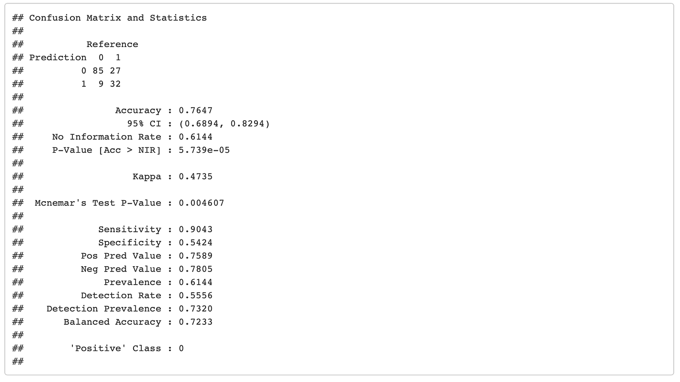 Model Evaluation Metrics in Machine Learning | by İrem Tanrıverdi ...