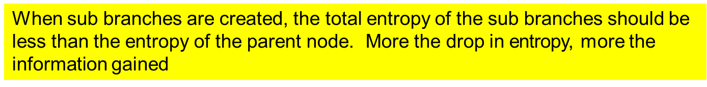 Explanation of Decision Tree From Scratch with Examples. | by Umang ...