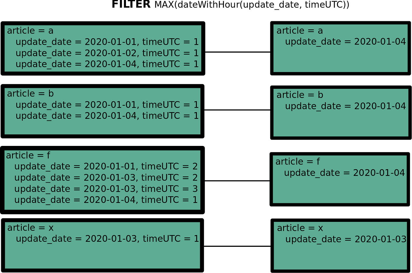 Data Partitioning Good Practices In The Design Of Data Lakes By Danilo S Brambila Medium