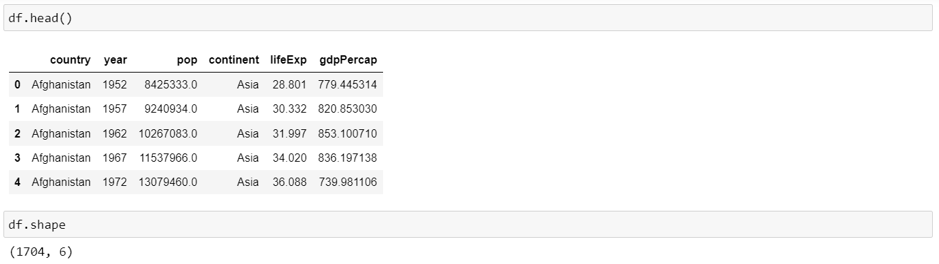 Filter Conditions in Pandas Data frame | by Balkrishna | Medium