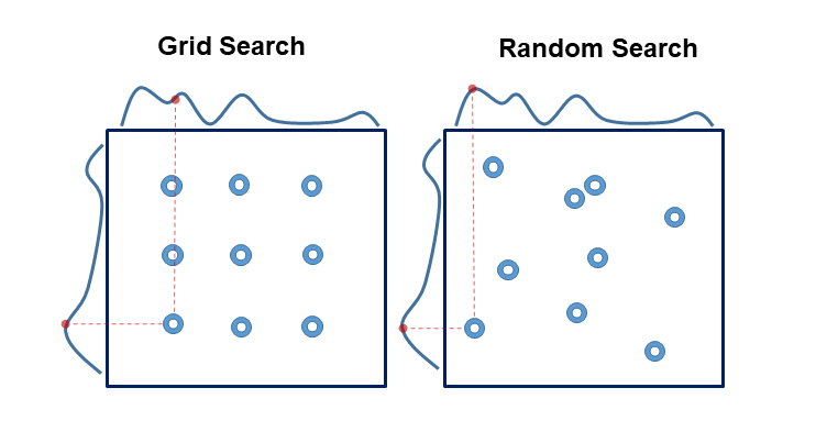 Improve your model performance with Bayesian Optimization ...