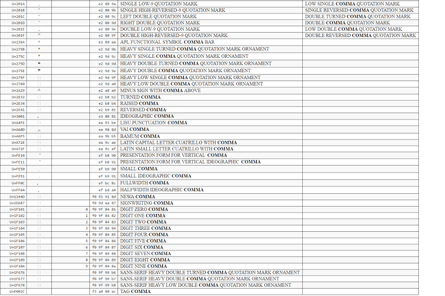 SQL injection, Oracle and full-width characters | by Tomas Lažauninkas ...