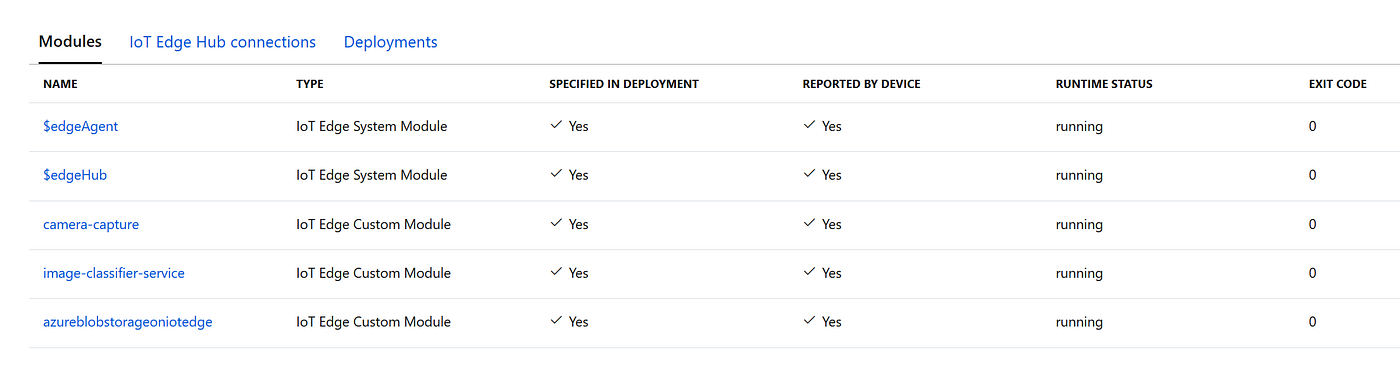 How to deploy your AI model on Edge devices with Azure | by René Bremer ...