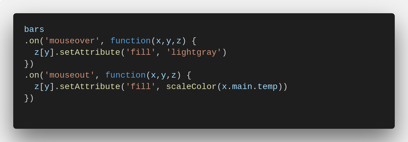 D3 in a simple real-life example. In the last few days, I have been ...