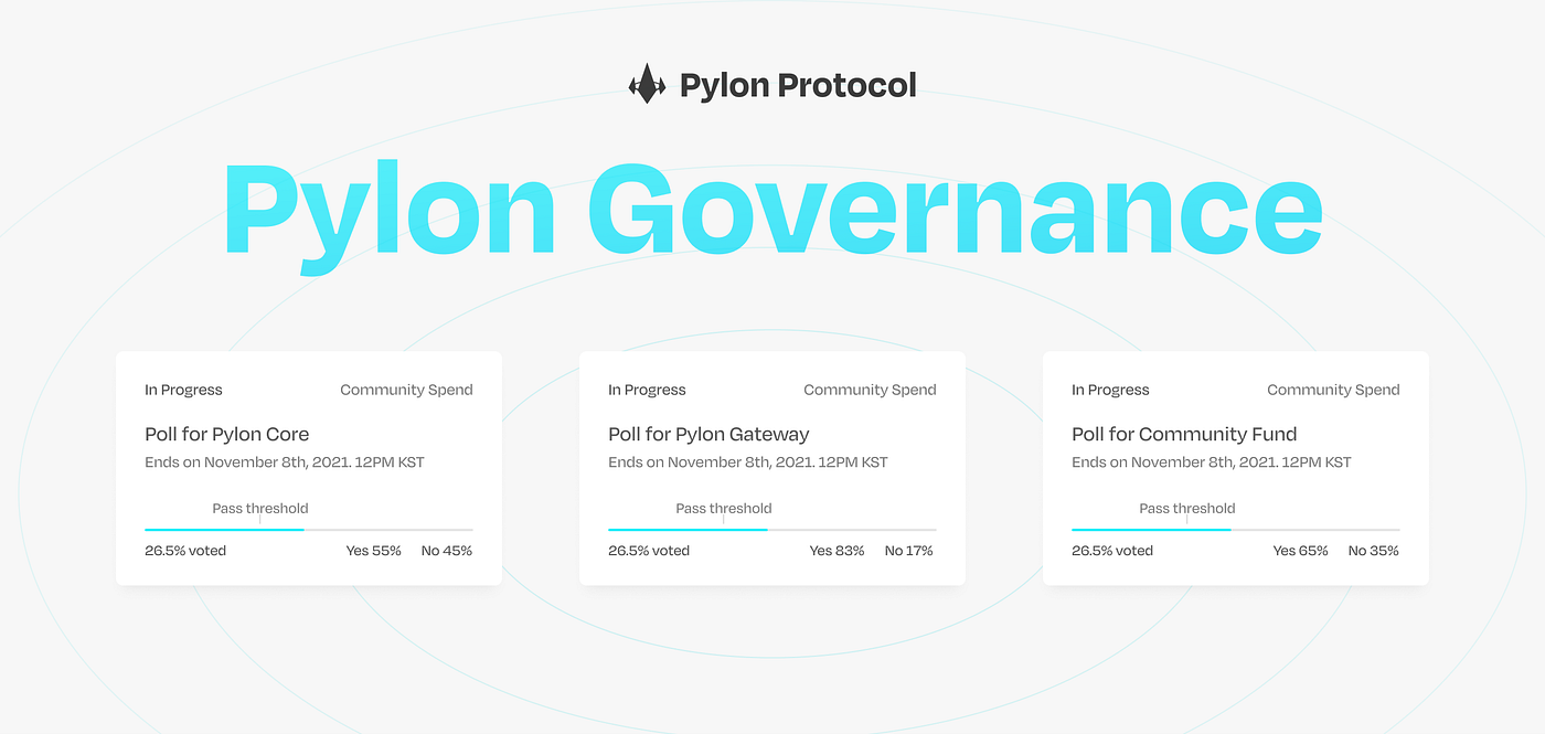 Roadmap and Monthly Update [November 2021] | by Pylon Protocol | Pylon Protocol | Medium