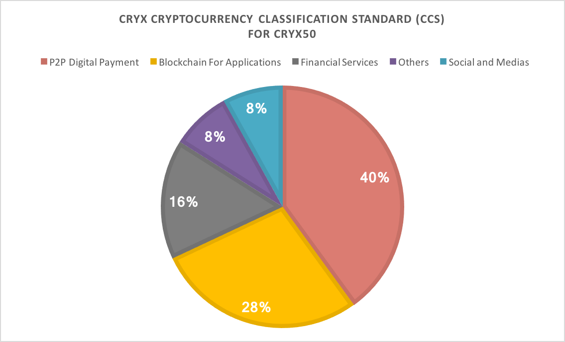 CRYX Cryptocurrency Classification Standard (CCS) | by CRYX | Medium