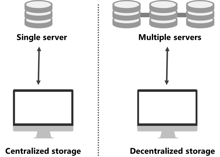 Interplanetary File system IPFS powers the Blockchain (Part 18) | by Techskill Brew | Techskill ...