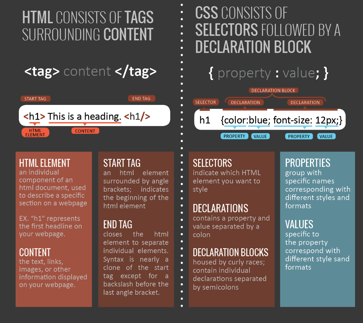 HTML & CSS: The Basics (2). The CSS of a webpage is the more… | by Zara ...