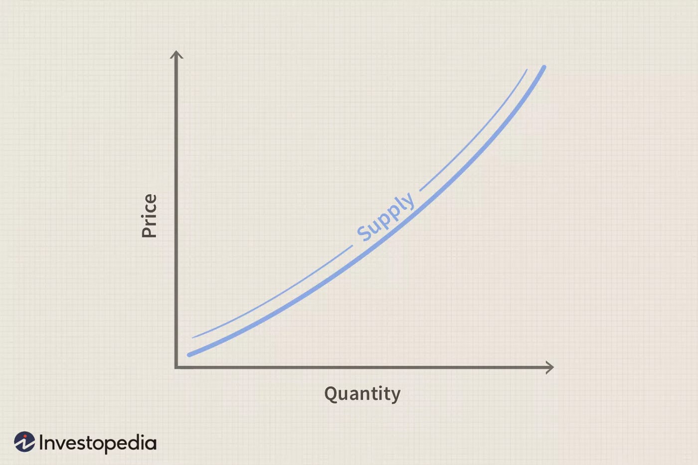 5 Factors That Affect Supply. In economics, Supply is a fundamental ...