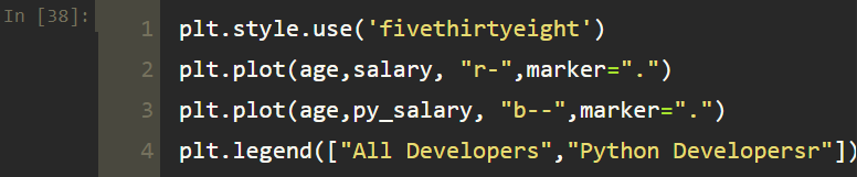 Line Plots in Python using Matplotlib | by Tirendaz Academy ...