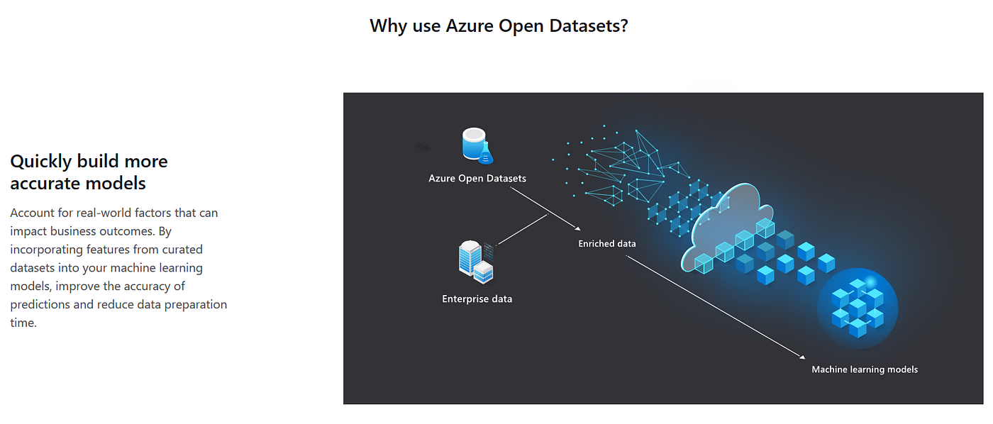 Open Data Battlefield — Azure Open Datasets vs. Google Cloud Public Datasets | by Korkrid ...
