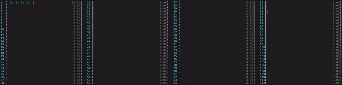 Grokking Pytorch Intel Cpu Performance From First Principles By Min