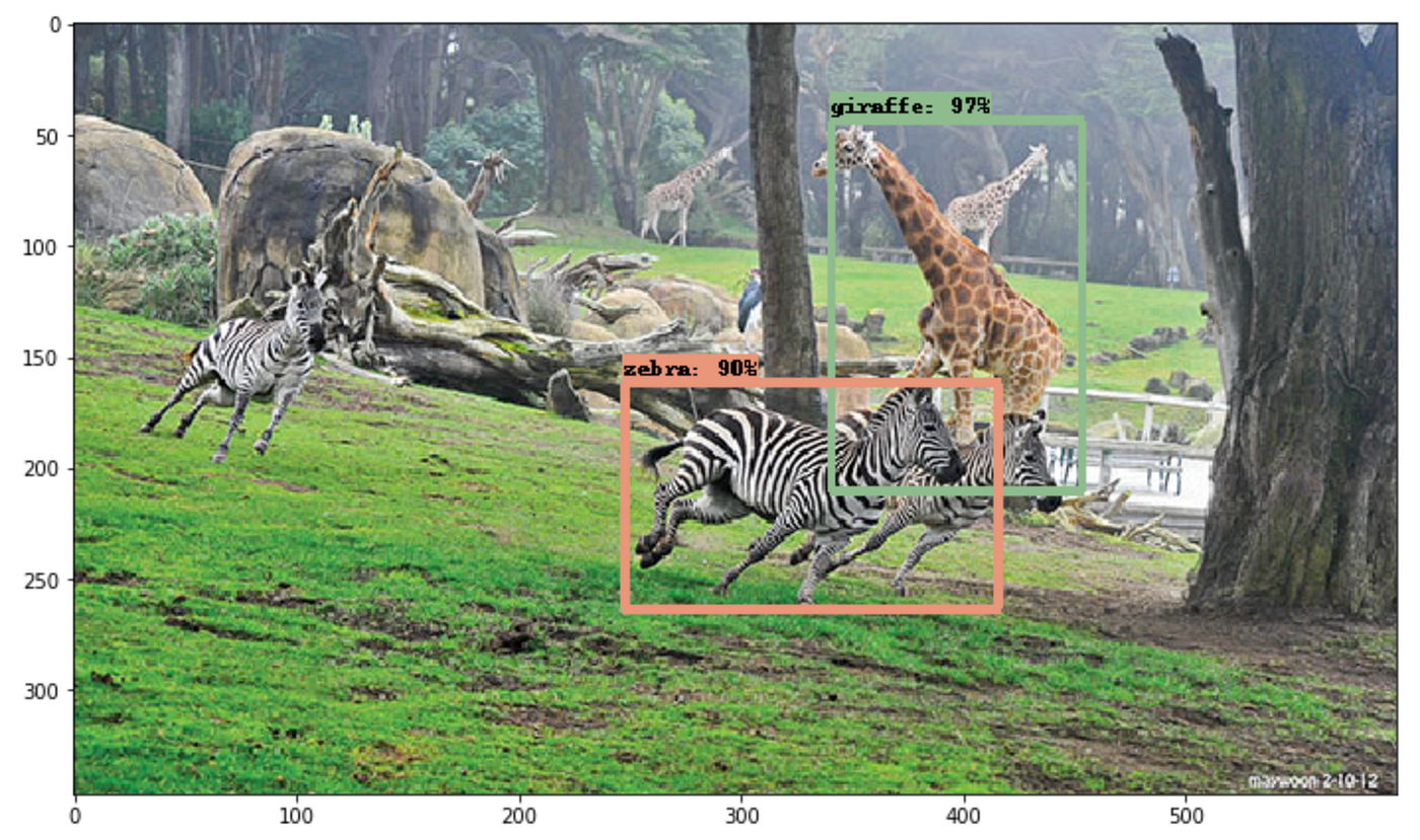 Tensorflow Object Detection API. This article will go through how to ...