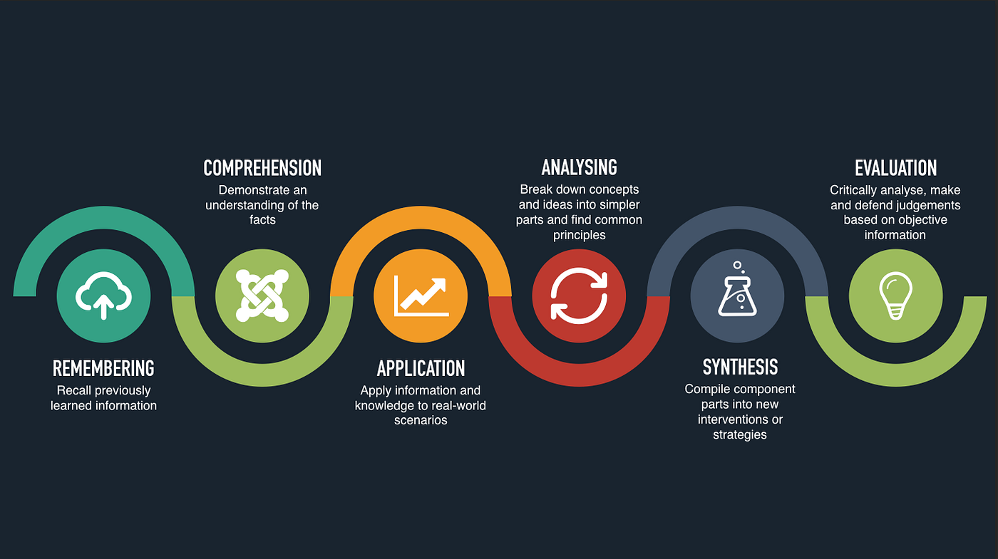 The Iceberg of Coach Development. Having a broad understanding of the ...
