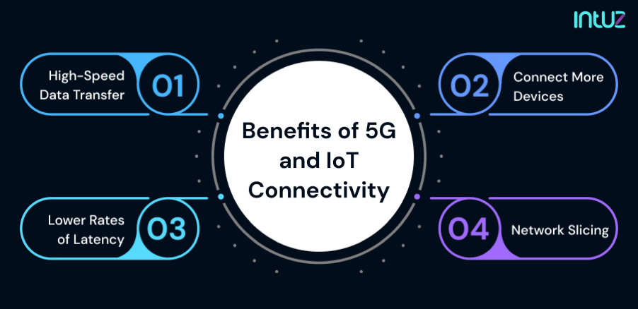 How Can IoT and 5G Bring a Change in Connectivity in the Future? | by Pratik Rupareliya | Intuz ...