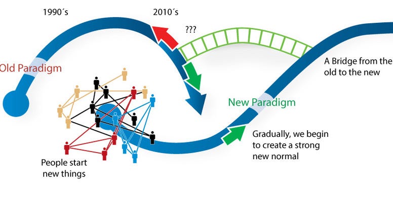 Coaches as Ventilators. What is actually going on here? Not… | by Keks ...