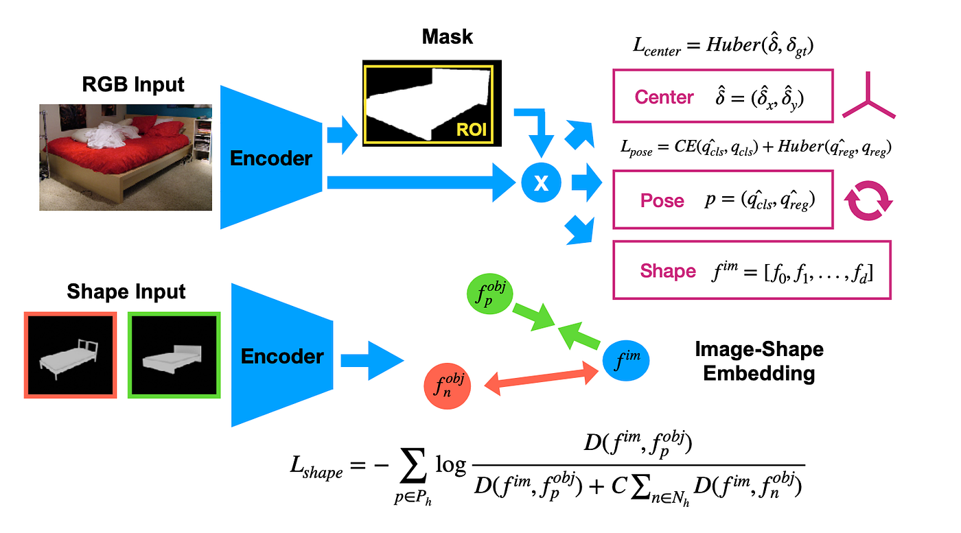 Single Image 3D Reconstruction. Recent advancements in deep learning ...