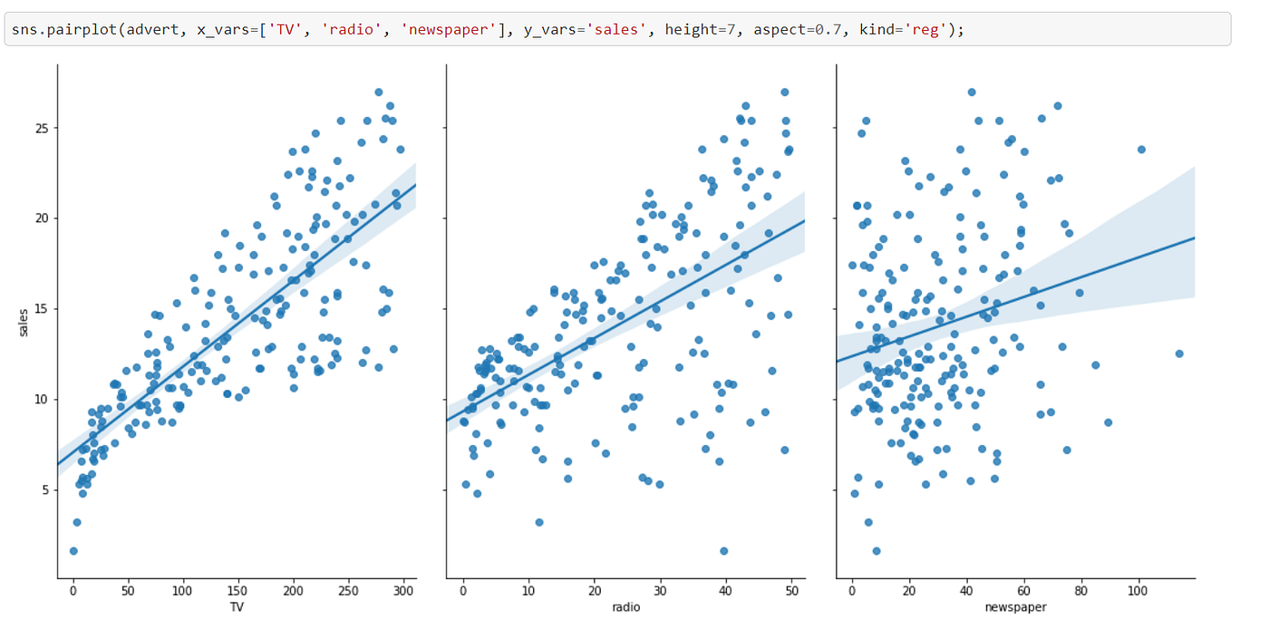 Starting with Matplotlib and Seaborn ! | by Vibhav Sharma ...