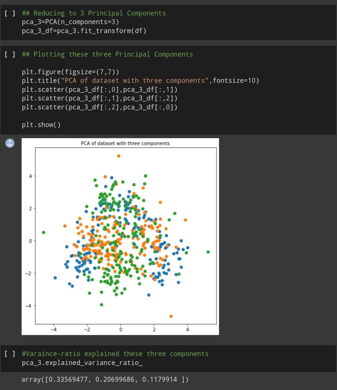 Unsupervised Machine Learning with Python | by Shagun Bansal | Medium