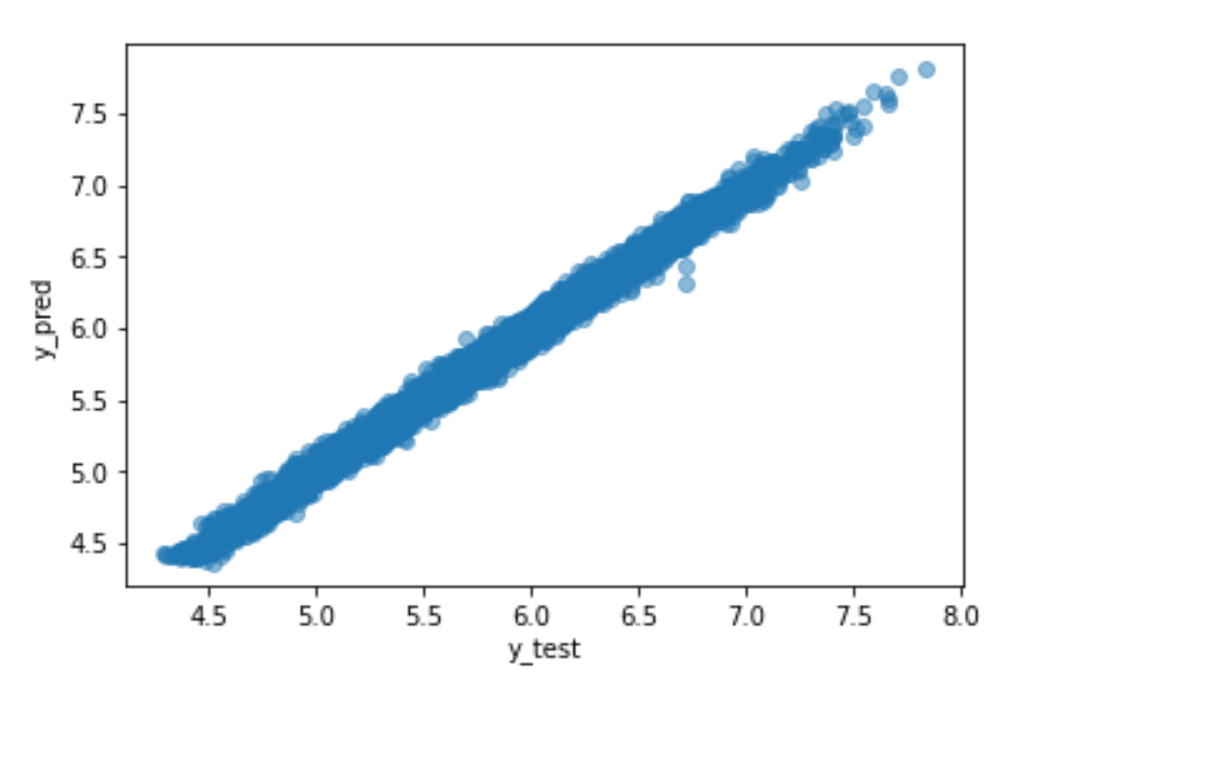 Prediction using XGBRegressor (Kaggle Competition- Tabular Playground Series — Jan 2022) | by ...