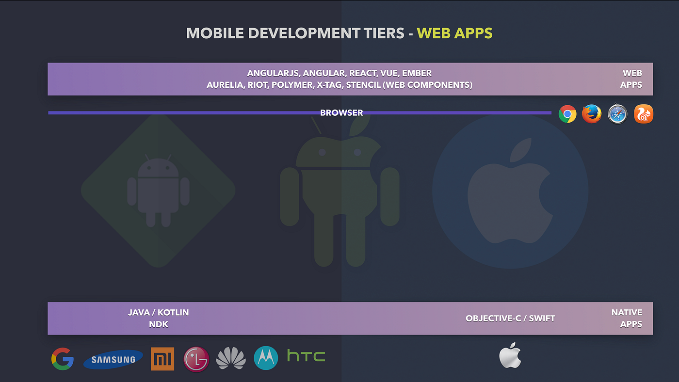 A deeply detailed but never definitive guide to mobile development ...