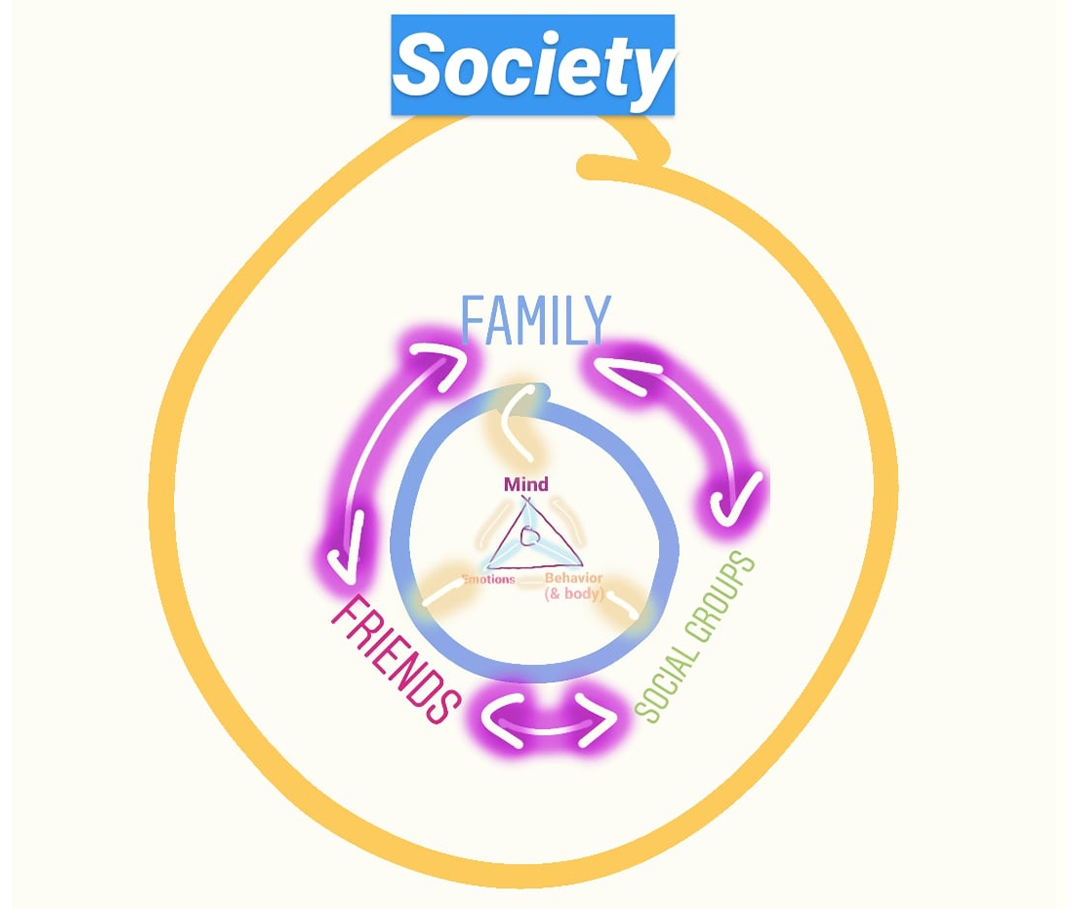 What is Holistic Development?. Self-Actualization Roots | by Scott T ...