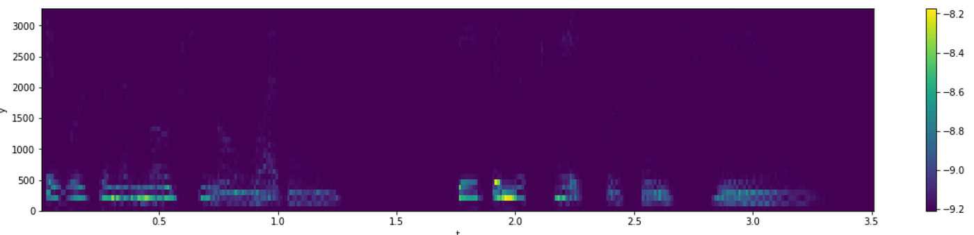 Automate Telling Jokes, with Python and AWS Polly | by Linda Cai | Medium