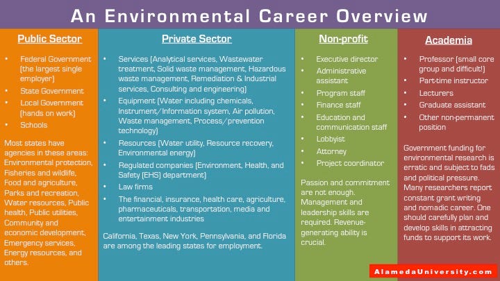 The various environmental careers you should know | by Carl | Medium