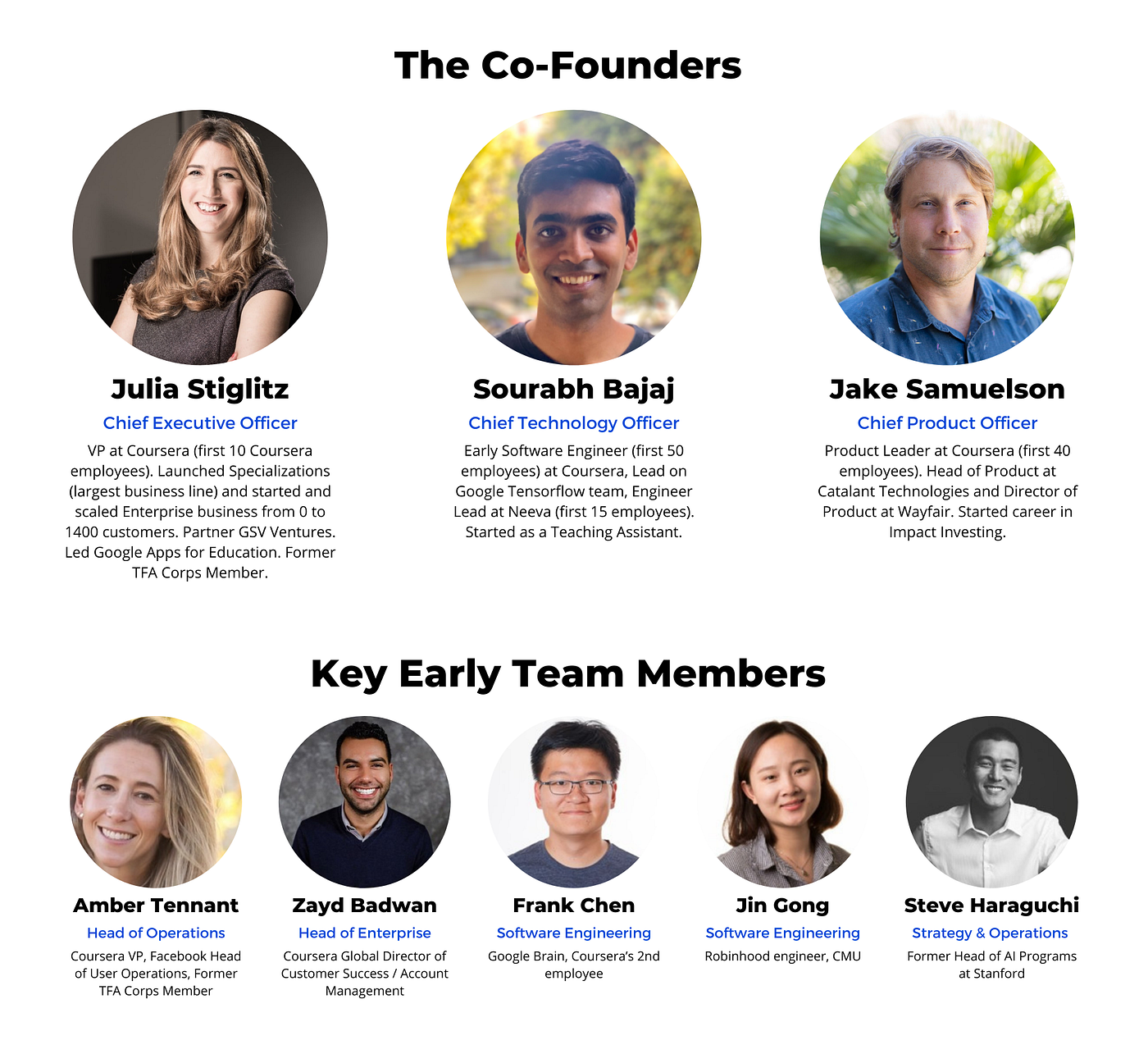 All Rise with CoRise. Vanguard of the Revolution in Workforce… | by GSV ...