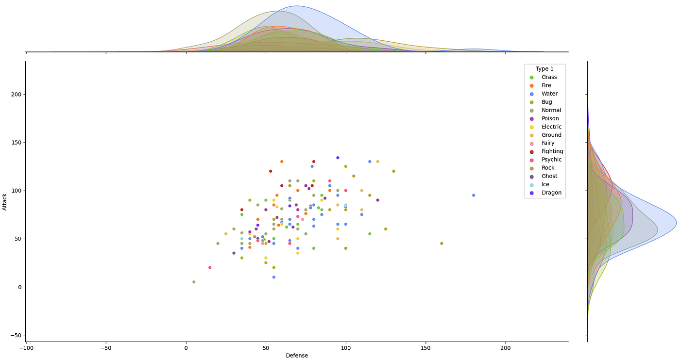Data Visualization III: Machine Learning in Python | by Divyansh Chaudhary | Analytics Vidhya ...