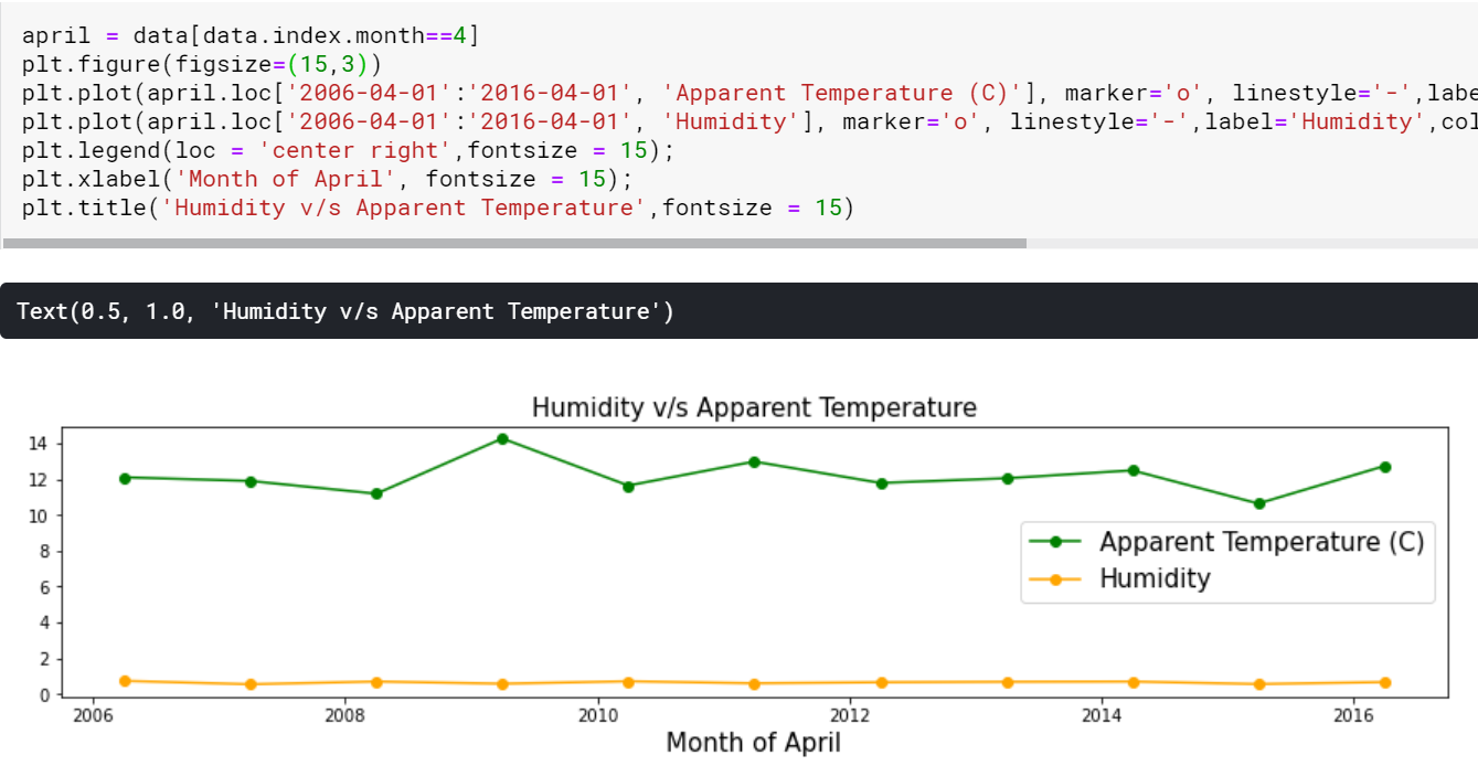 Performing Analysis Of Meteorological Data | by Anmol Arora | Analytics ...